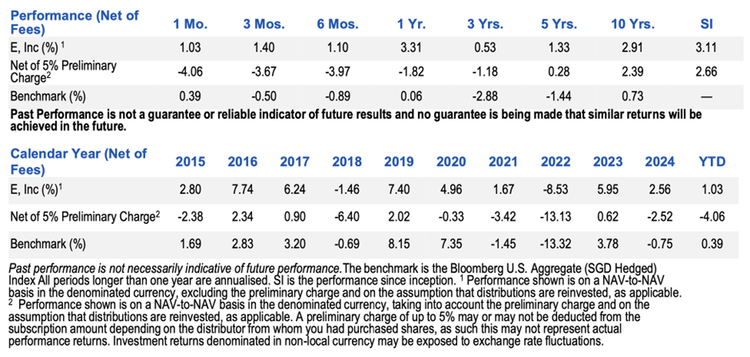 PIMCO Income Fund: Leading bond fund targeting regular income ...