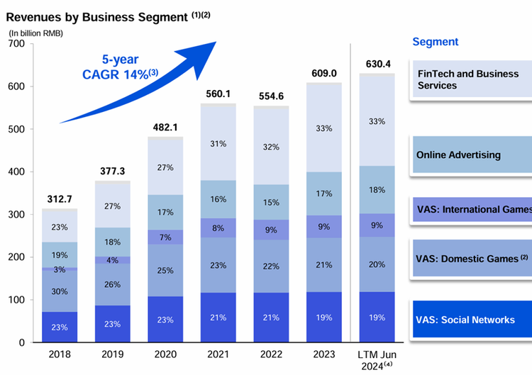Tencent bounces back: What to know about China's tech giant - Growbeansprout.com