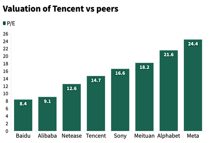 Tencent bounces back: What to know about China's tech giant - Growbeansprout.com
