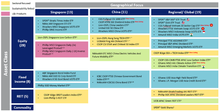 How to choose the best ETF as a SRS investor - Growbeansprout.com