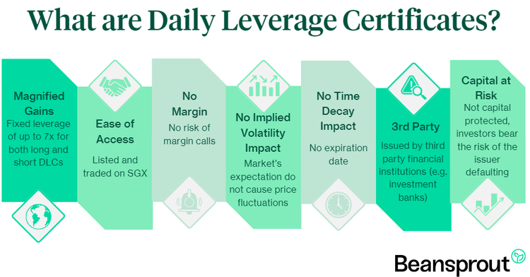 Daily Leverage Certificates (DLCs) in Singapore: A Complete Guide for ...