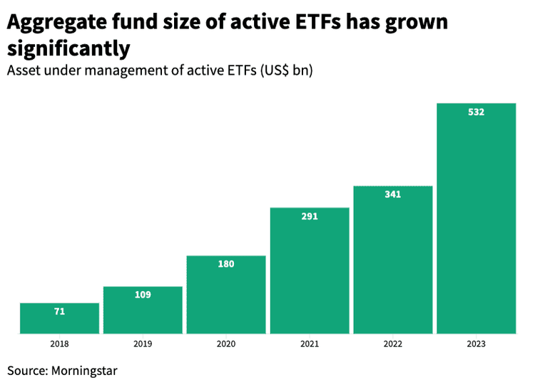 What are active ETFs and should you invest in them? - Growbeansprout.com