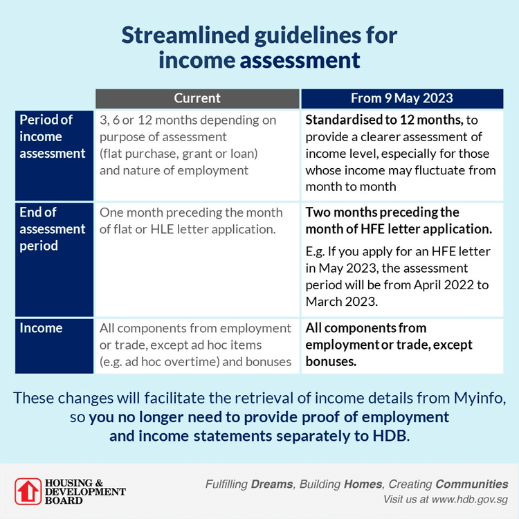 HDB Flat Eligibility (HFE) Letter Application: A Step-by-Step Guide ...