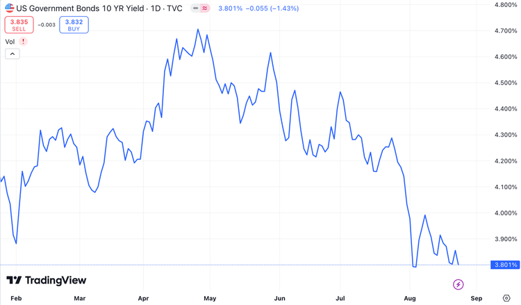Here’s what to expect for the T-bill auction on 29 Aug - Growbeansprout.com
