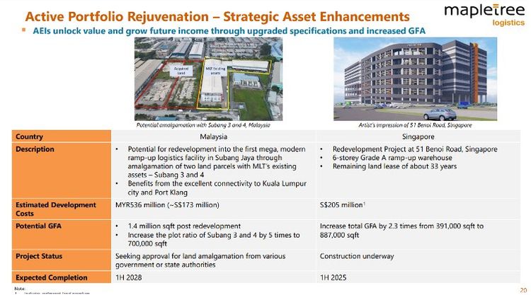 3 Singapore REITs with dividend yields above 6% - Growbeansprout.com
