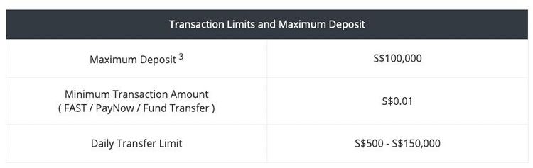 MariBank Savings Account: Interest rate cut to 2.5% p.a. from Jan 2025 ...