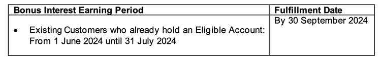 Standard Chartered eSaver promo of 3.55% p.a. interest rate ...