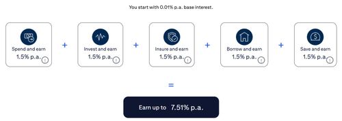 Citigold Singapore Review: Is Citigold priority banking worth it ...