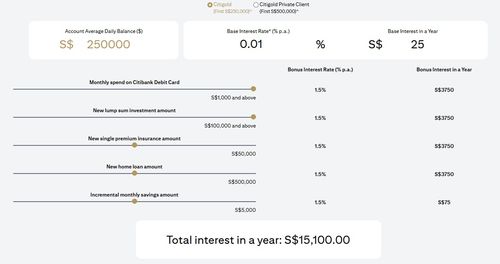 Citigold Singapore Review: Is Citigold priority banking worth it ...