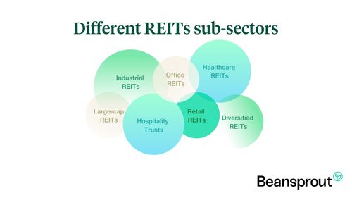 Introduction to Singapore REITs: Benefits, Risks and Investment ...