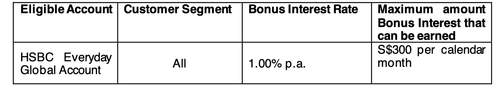 HSBC Everyday Global Account (EGA): Earn promo rate of up to 3.50% p.a ...