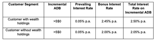 HSBC Everyday Global Account (EGA): Earn promo rate of up to 3.50% p.a ...