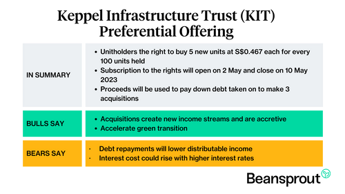 Keppel Infrastructure Trust (KIT) Preferential Offering - What should ...