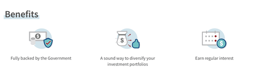 Singapore Savings Bonds (SSB) Complete Guide [Nov 2024 ...