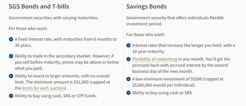 Singapore Savings Bonds (SSB) Complete Guide [Nov 2024 ...