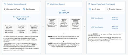 Standard Chartered Priority Banking Review: Benefits and Eligibility ...
