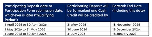 UOB Stack Your Cash promo: Get up to S$700 cash and extra Friday ...
