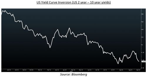 Talking points: Sticky inflation - Growbeansprout.com