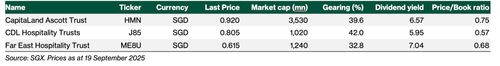 Centurion Accommodation REIT - Visible growth and attractive dividend ...