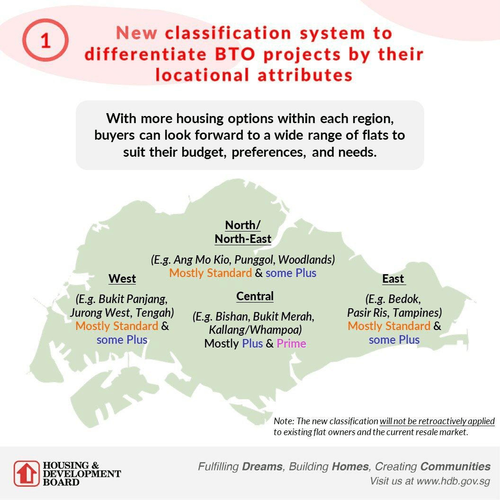 Guide to new HDB BTO categories: Plus, Prime and Standard flats ...