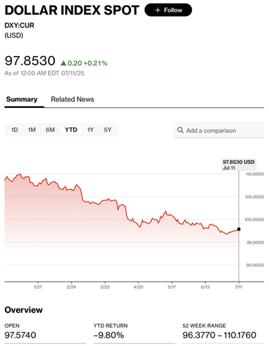 With US dollar volatility, is it time to look at SGD-denominated funds ...