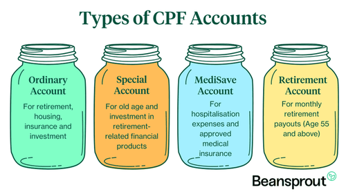 No SA, no worries: Here’s how to achieve retirement success ...