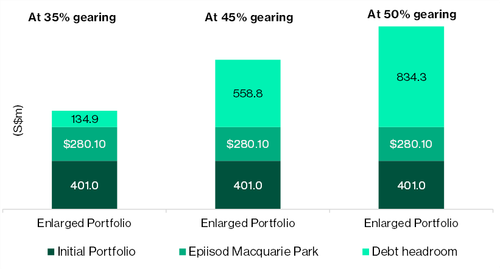 Centurion Accommodation REIT - Visible growth and attractive dividend yield - Growbeansprout.com