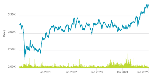 Singapore stocks close to all-time highs. What's ahead ...