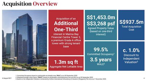 Keppel REIT preferential offering to raise stake in MBFC Tower 3. What ...