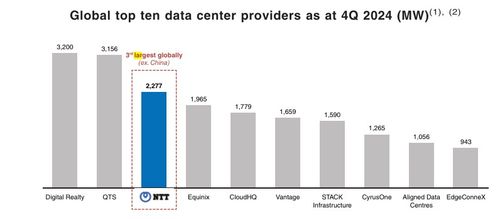 NTT DC REIT IPO at projected 7.5% yield. Is it worth applying ...