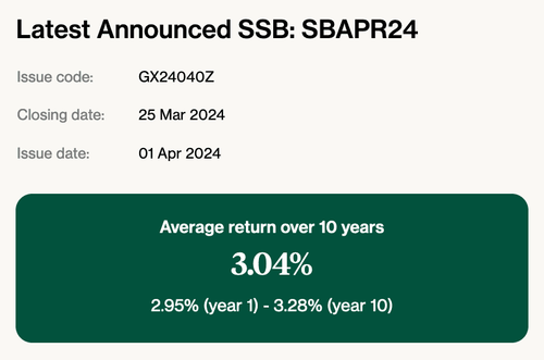 SSB interest rate expected to stay above 3%. Apply now or wait for next ...