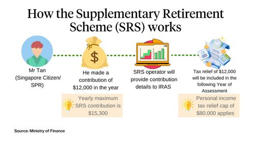 SRS in Singapore: How to unlock tax savings with Supplementary ...