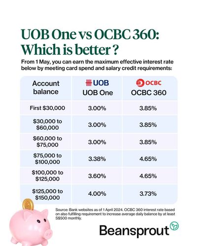UOB One Account – Still worthwhile with interest rate revision ...