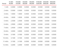 Guide to CPF interest rates: CPF SA and RA interest rate dip to 4.05% ...