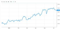 3 Singapore blue-chip stocks that raised their dividends ...