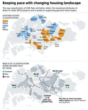 Guide to new HDB BTO categories: Plus, Prime and Standard flats ...