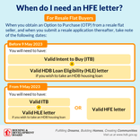 HDB Flat Eligibility (HFE) Letter Application: A Step-by-Step Guide ...