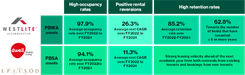 Centurion Accommodation REIT - Visible growth and attractive dividend yield - Growbeansprout.com