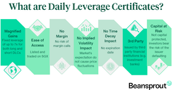 Daily Leverage Certificates (DLCs) in Singapore: A Complete Guide for ...