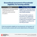HDB Flat Eligibility (HFE) Letter Application: A Step-by-Step Guide ...
