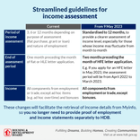 HDB Flat Eligibility (HFE) Letter Application: A Step-by-Step Guide ...