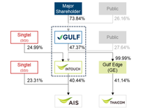 What You Need To Know About Gulf Energy, Thailand's Energy Powerhouse ...