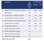 NTT DC REIT IPO at projected 7.5% yield. Is it worth applying ...