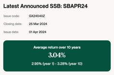 SSB interest rate expected to stay above 3%. Apply now or wait for next ...